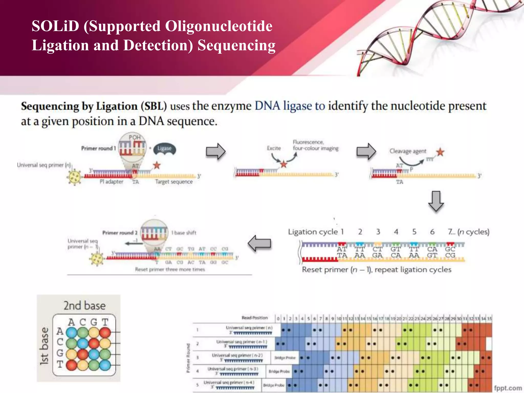 Next generation sequencing technologies for crop improvement | PPTX