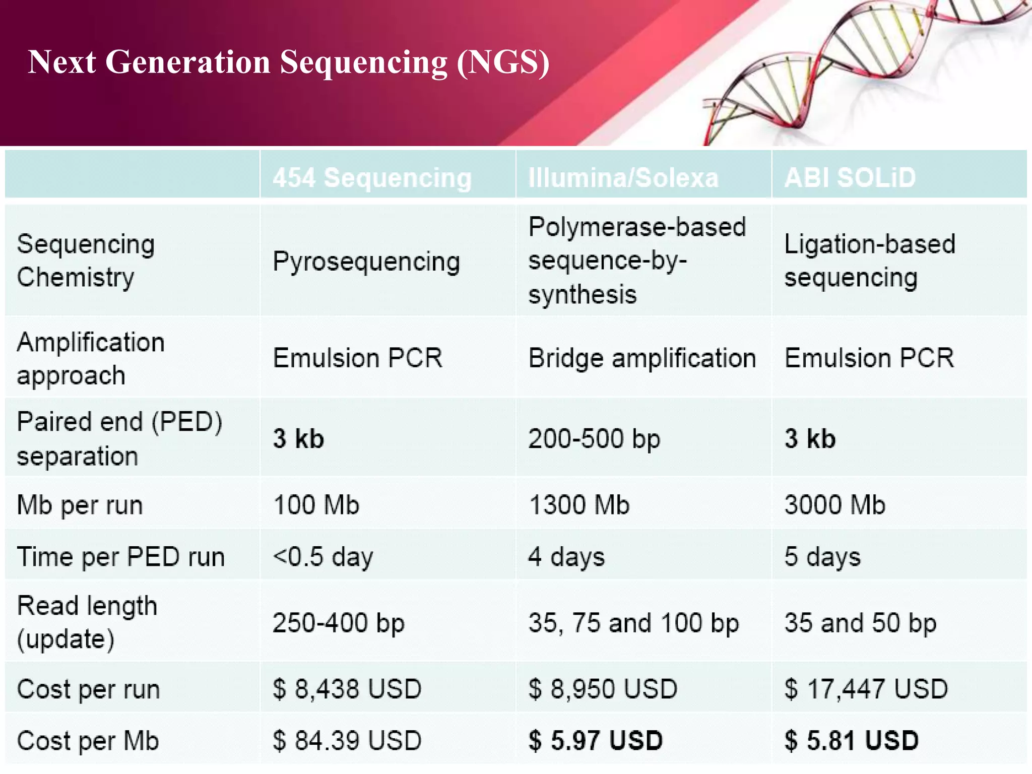 Next generation sequencing technologies for crop improvement | PPTX