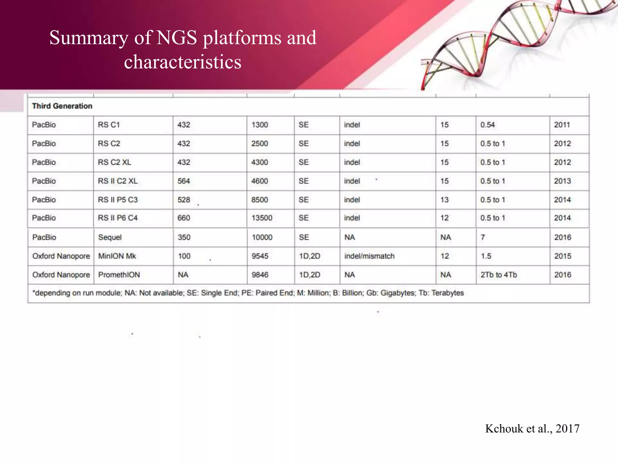 Next generation sequencing technologies for crop improvement | PPTX