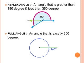 Line and angle | PPTX