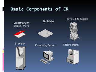 Anjali (qa qc on cr dr) | PPT