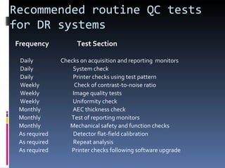 Anjali (qa qc on cr dr) | PPT