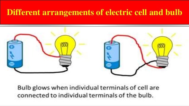 Electricity and Electric Circuit | PPTX