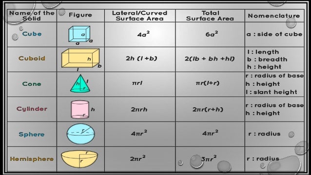 Surface Area of Combination of Solids | PPTX