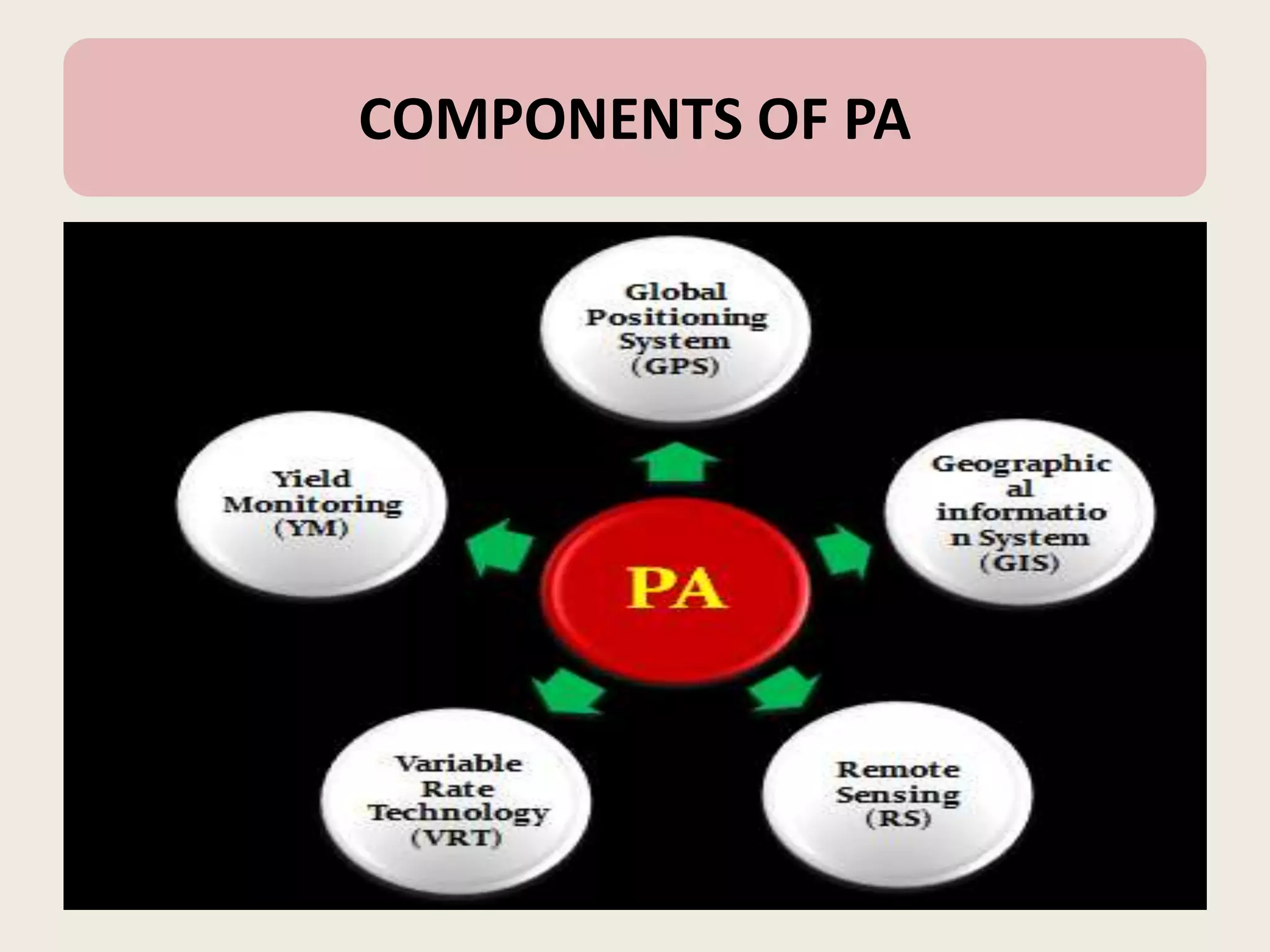 Site Specific nutrient Management for Precision Agriculture - Anjali ...