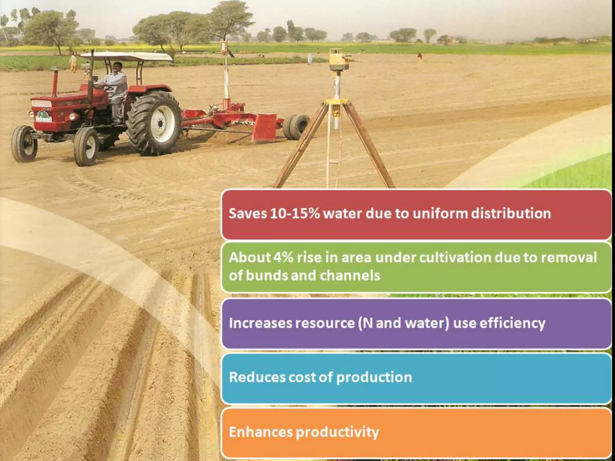 Site Specific nutrient Management for Precision Agriculture - Anjali ...