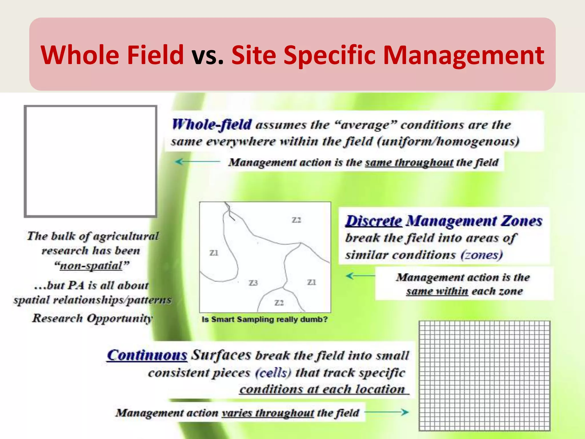 Site Specific nutrient Management for Precision Agriculture - Anjali ...