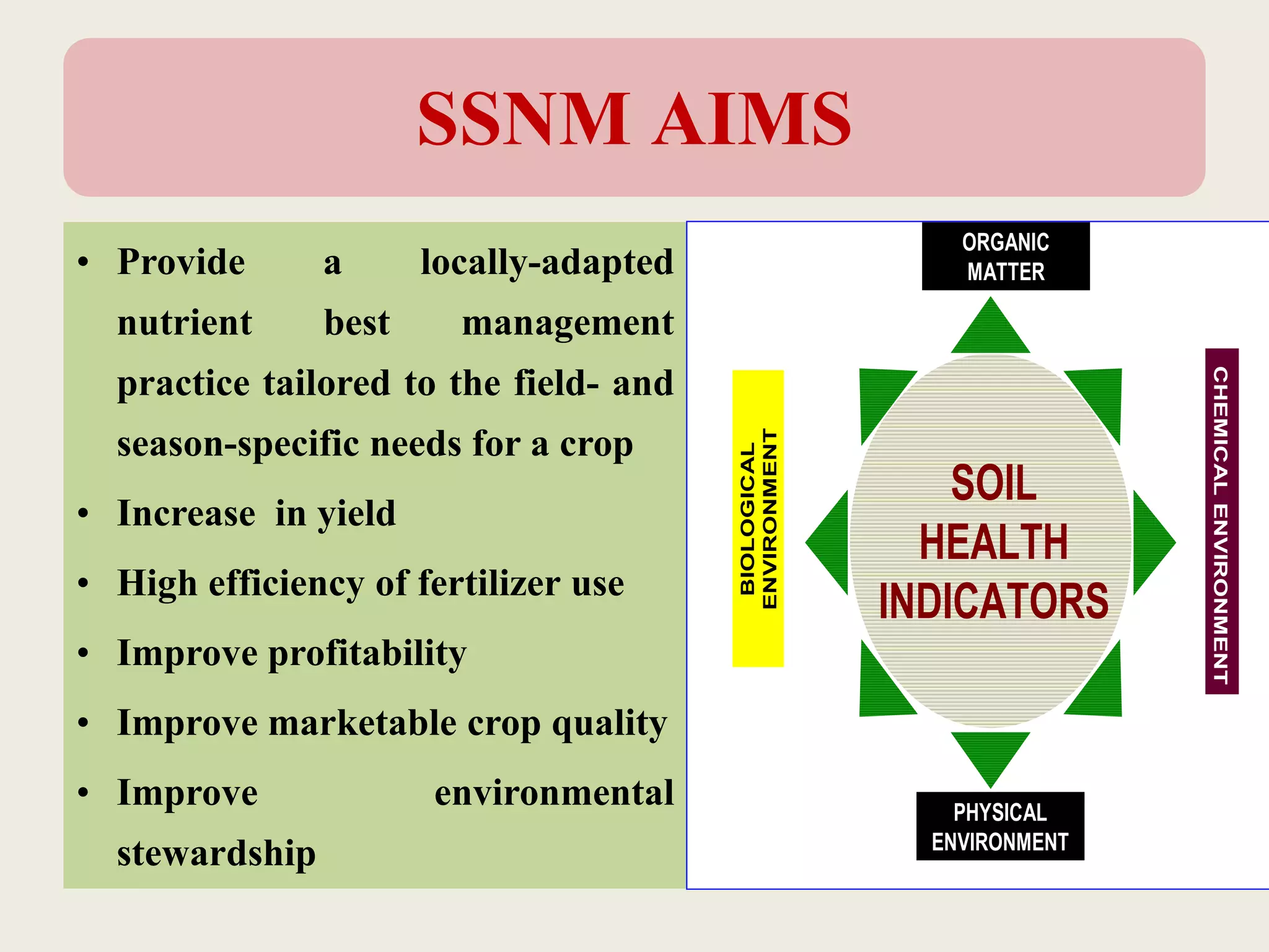 Site Specific nutrient Management for Precision Agriculture - Anjali ...