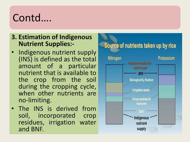 Site Specific nutrient Management for Precision Agriculture - Anjali ...