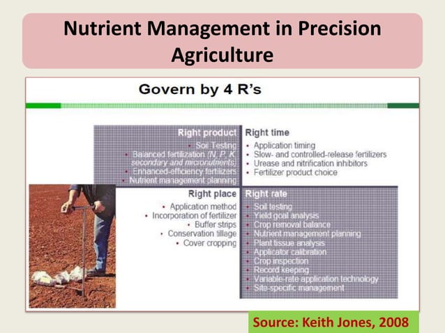 Site Specific nutrient Management for Precision Agriculture - Anjali ...