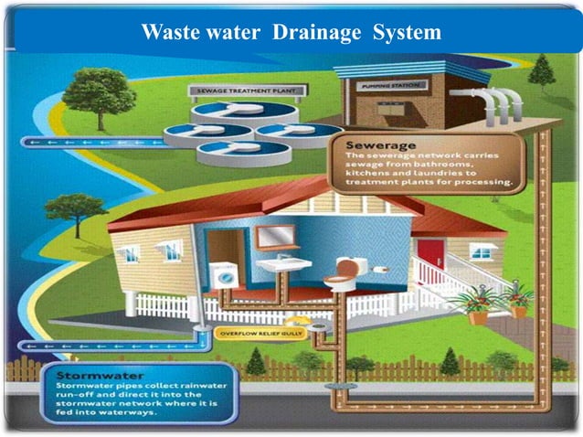 waste water drainage | PPTX | Indoor Environmental Quality | Home & Garden