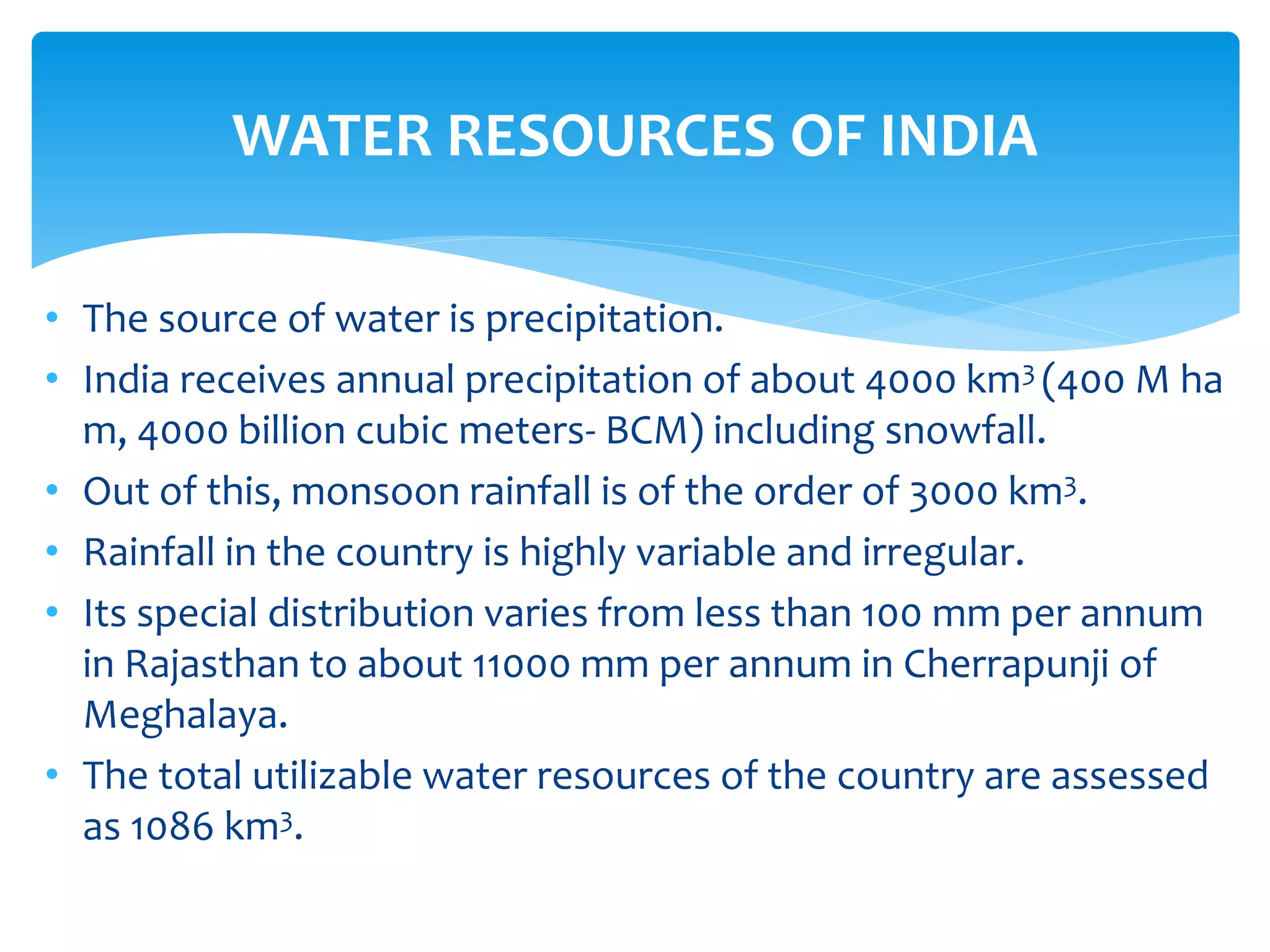 water Resources of India - By Anjali Patel mam (IGKV Raipur, C.G) | PPTX