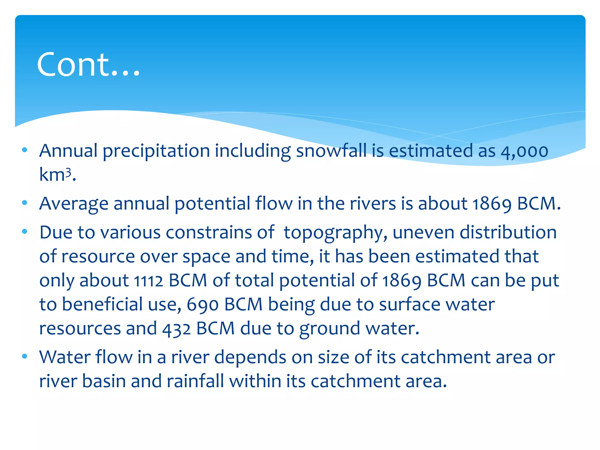water Resources of India - By Anjali Patel mam (IGKV Raipur, C.G) | PPTX