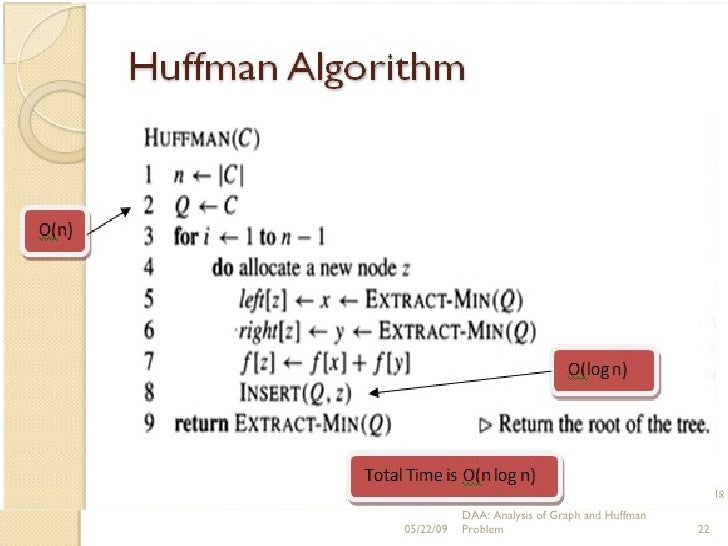 Mathematical analysis of Graph and Huff amn coding