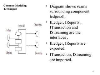 Interfaces & Packages V2 | PPT