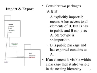 Interfaces & Packages V2 | PPT