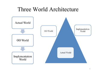 Interfaces & Packages V2 | PPT