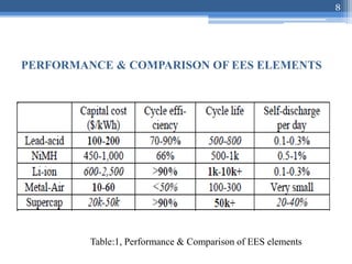A SMART RESIDENTIAL PV AND ENERGY STORAGE SYSTEM | PPT | Free Download