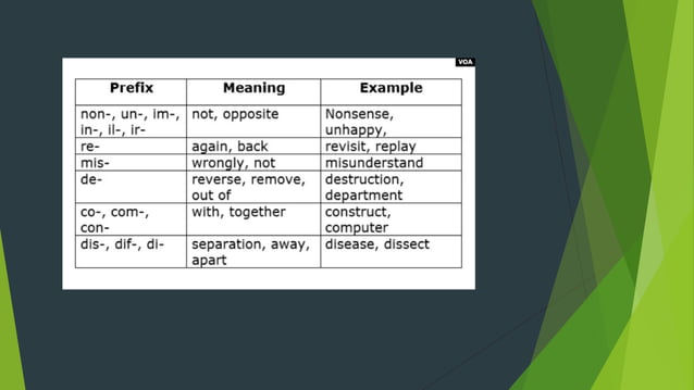 Word formation processess in linguistics. | PPT