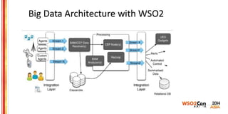 WSO2Con Asia 2014 - Simultaneous Analysis of Massive Data Streams in ...