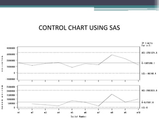 Anjana patnaik | PPT
