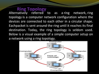 Lan Topology | PPT