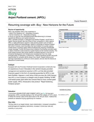 ANJANI PORTLAND CEMENT-APCL | PDF | Commodities | Economy