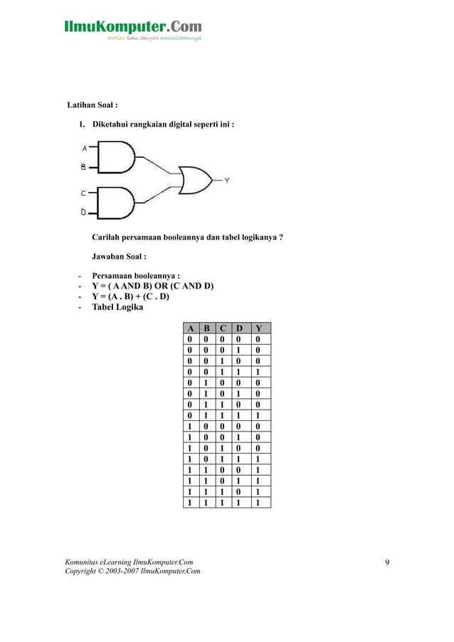 Anjars gerbang-logika | PDF