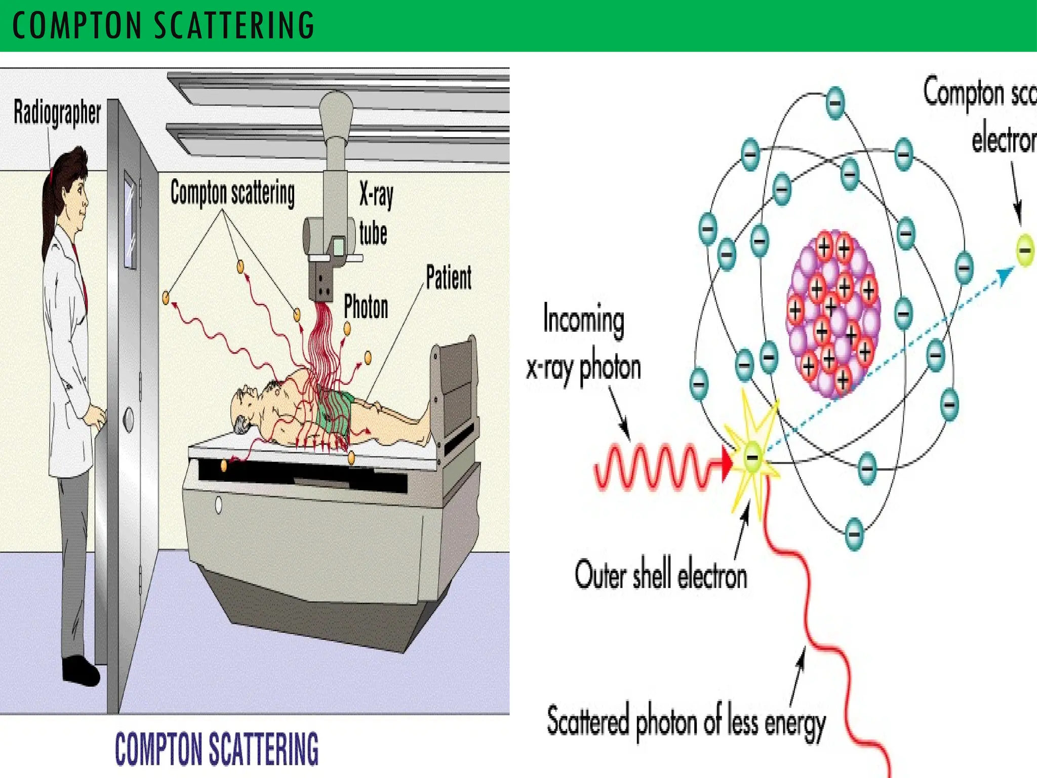 biomedical equipment and imaging techniques | PPTX