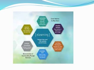 E-LEARNING | PPT