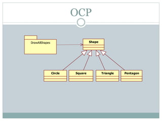 OO Design Principles | PPTX
