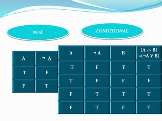 The propositional calculus | PPT