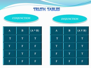 The propositional calculus | PPT