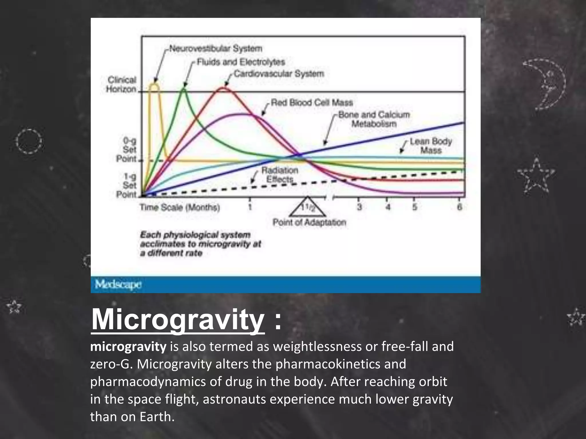 space pharmacology and pharmacokinetics | PPTX