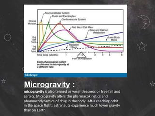 space pharmacology and pharmacokinetics | PPTX