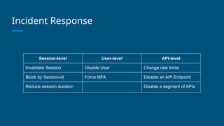 APIs SOS: A Tactical Guide to Detection and Response - Anjum Ahuja, Traceable.ai