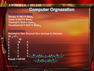 Anjuman -I-Islam | PPSX