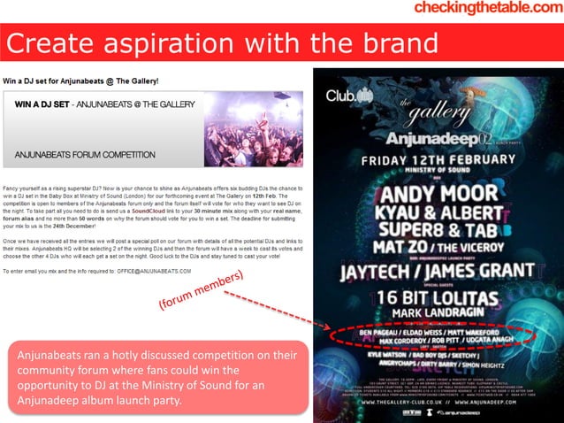 Dance music marketing done well - Anjunabeats | PPT