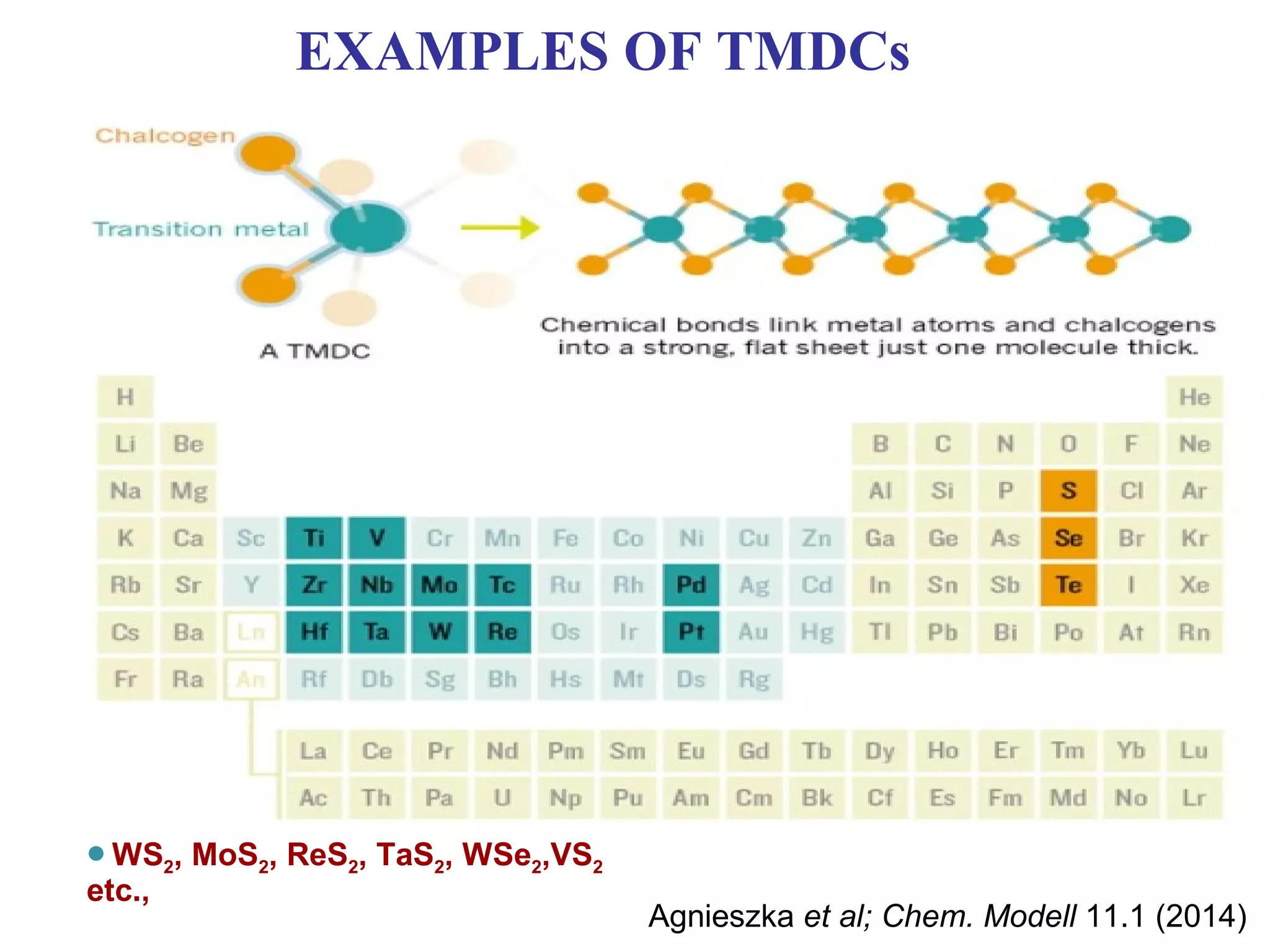 Transition metal dichalcogenide NPs, recent advances in scientific ...