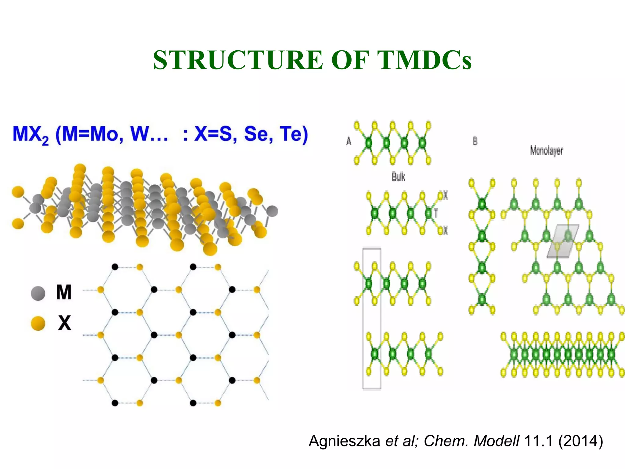 Transition metal dichalcogenide NPs, recent advances in scientific ...