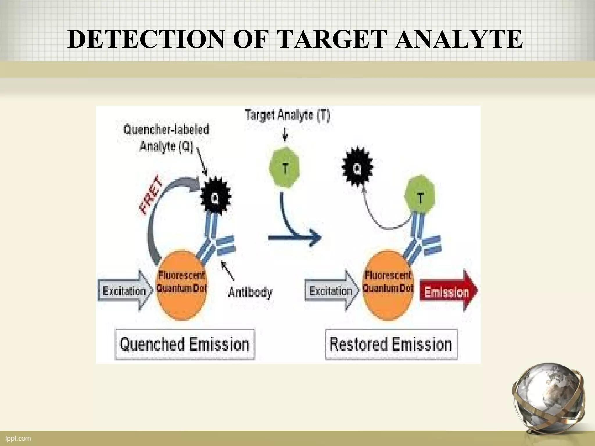 Biomedical applications of quantum dots | PPT