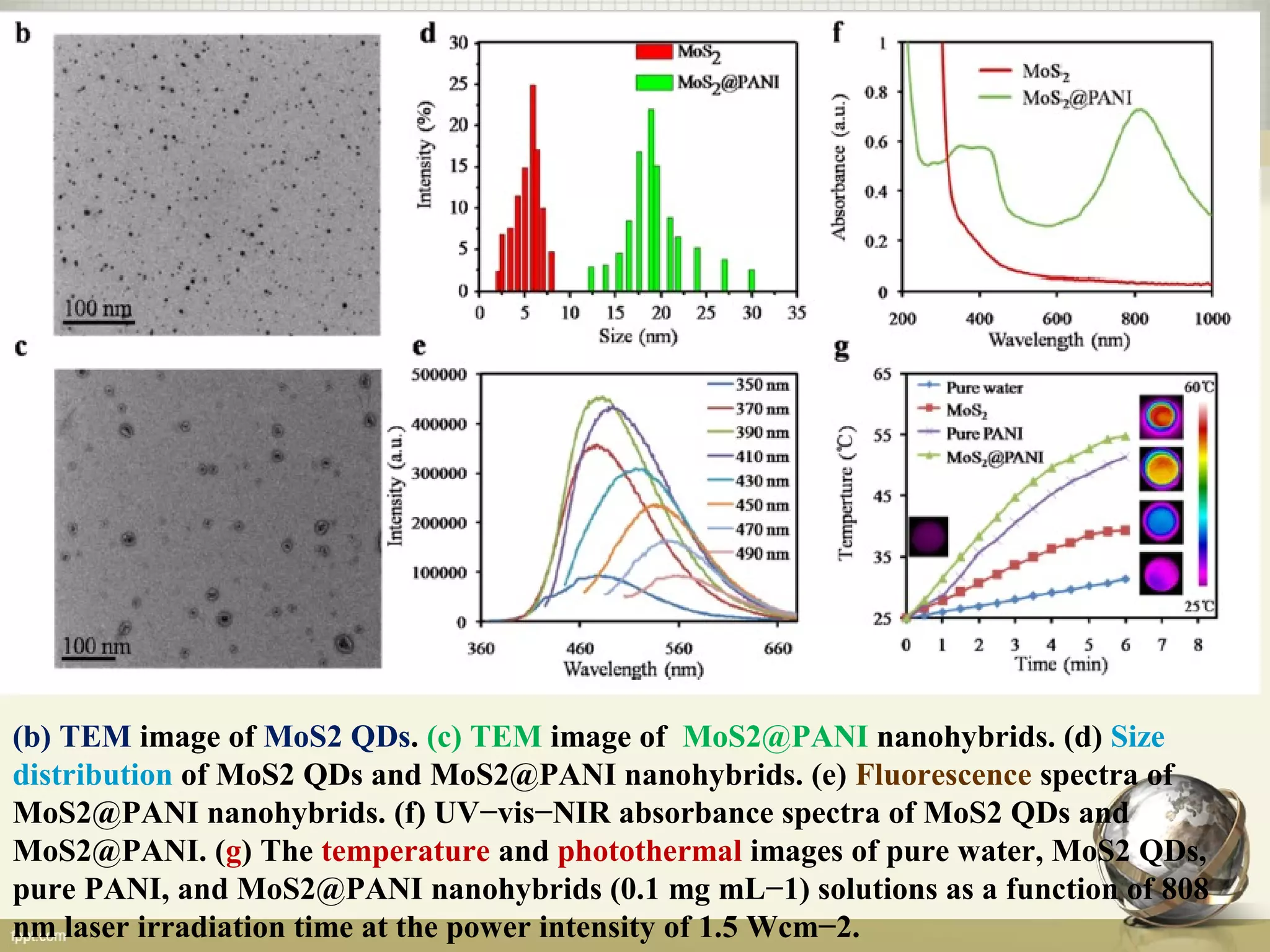 Biomedical applications of quantum dots | PPT