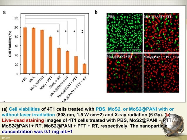 Biomedical applications of quantum dots | PPT