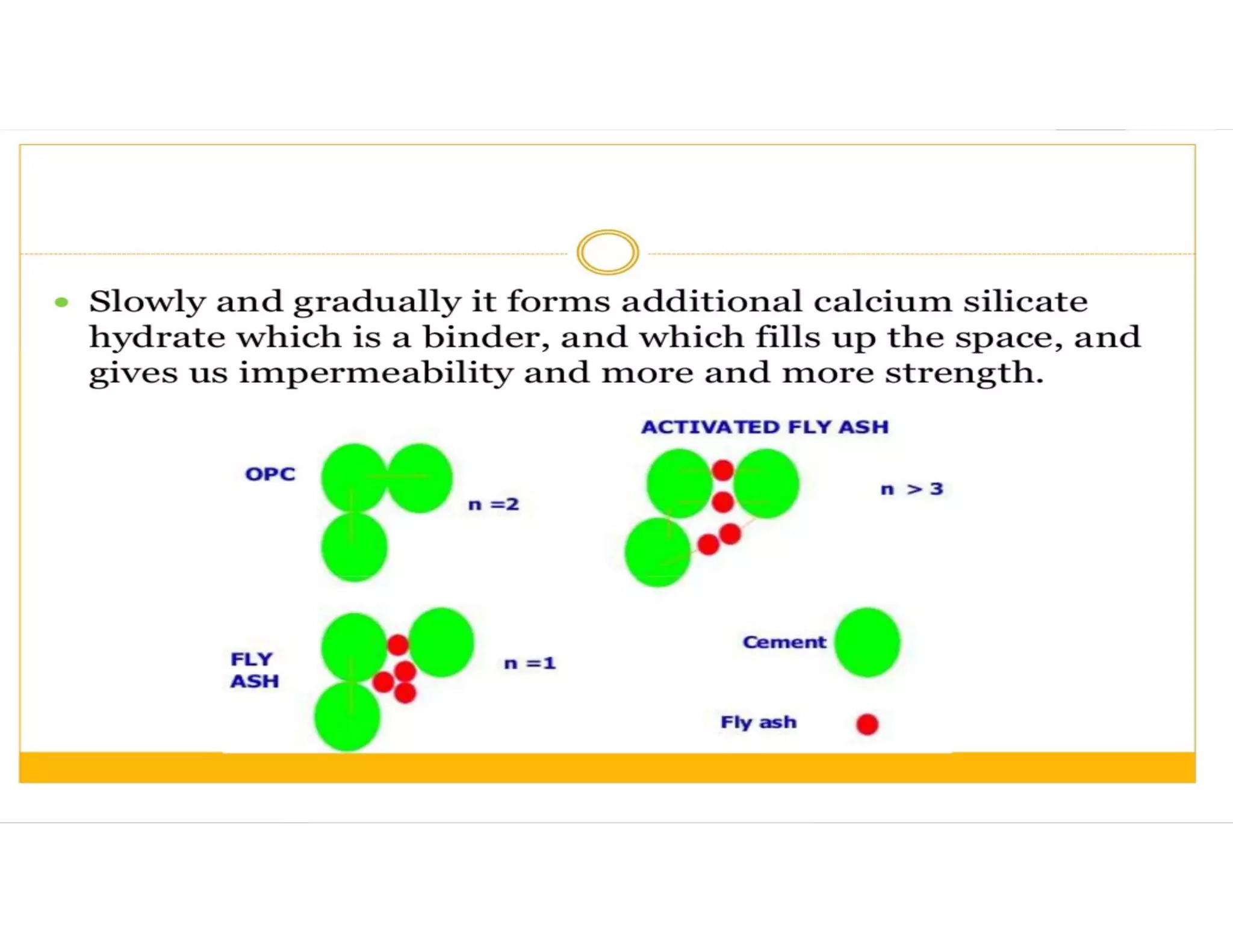 pozzolanic and flyash | PDF