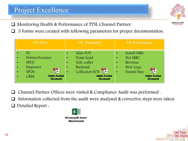 Journey with TTSL | PPT