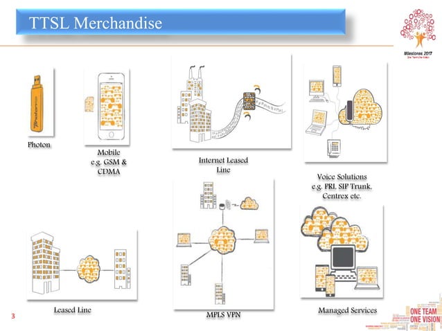 Journey with TTSL | PPT