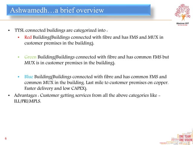 Journey with TTSL | PPT