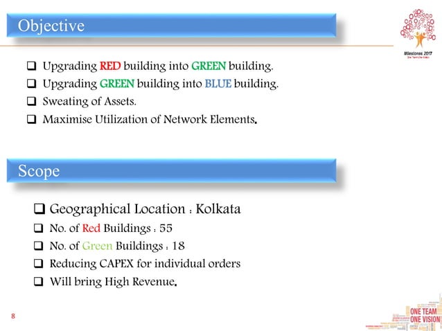 Journey with TTSL | PPT