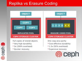 Ceph Türkiye 3.Meetup Ankara: Ceph Tasarımında Dikkat Edilecek Hususlar ...