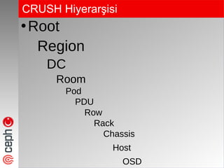 Ceph Türkiye 7. Meetup Ankara: Ceph Temelleri ve CRUSH MAP Yönetimi | PPT